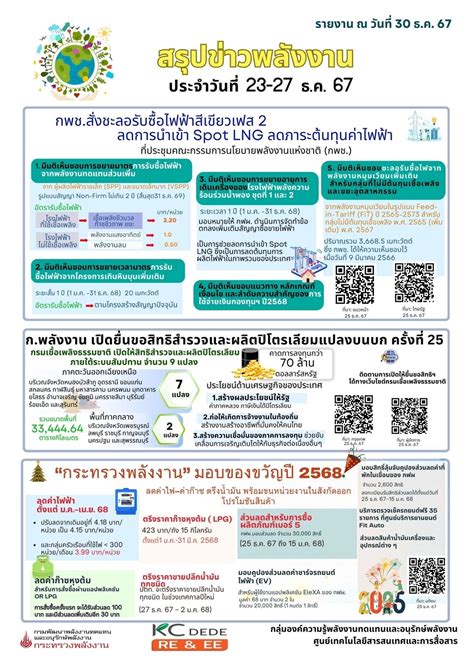 ระบบสารสนเทศองค์ความรู้ด้านพลังงานทดแทนและอนุรักษ์พลังงาน