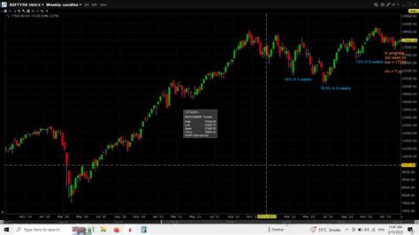 Trade Vectors Llp On Linkedin Nifty50 Patterns Patternrecognition