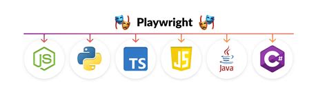 Playwright Automated Testing Services — Quintagroup
