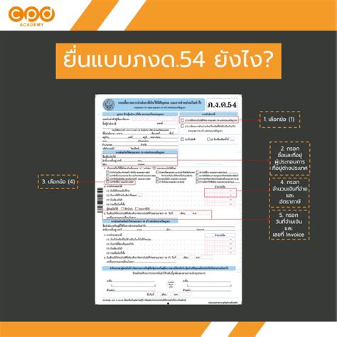 การจ่ายเงินไปต่างประเทศ ต้องยื่น ภ พ 36 และ ภ ง ด 54 ยังไง