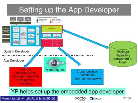 Ppt Developing Embedded Linux Devices Using The Yocto Project