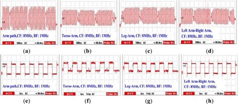 The Modulated Signal And The Corresponding Demodulated Signal With Download Scientific Diagram