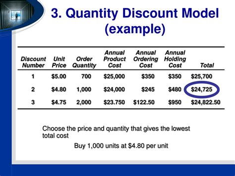 Ppt O Peration M Anagement Inventory Management Powerpoint
