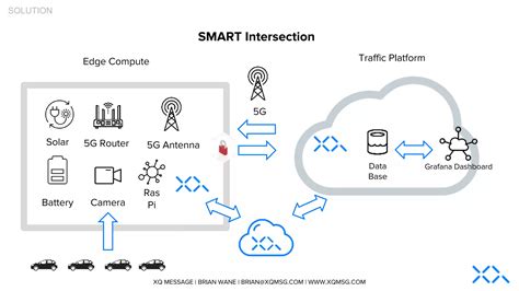 Smart Intersection Demo Mobility Iot Gateway And Smart Transportation Ppt