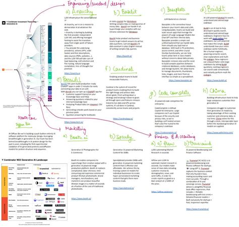 Omkar Patil On Linkedin I Recently Analyzed Some Of The Top Generative Ai Companies From The Y