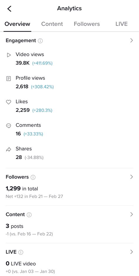 Lizzie Blunk On Linkedin Over The Past Two Weeks Taylor Strnad And I