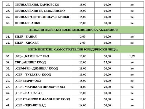 Колко ще се доплаща за санаториум от НОИ Pariteni Bg
