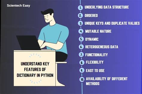 Dictionary In Python Create Example Scientech Easy Rpythonlearning