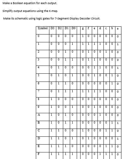 Solved Make A Boolean Equation For Each Output Simplify Chegg Com