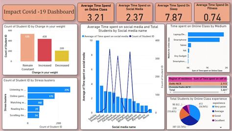 Vasa Sai Prakash On Linkedin Datavisualization Dataanalysis Powerbidesktop Ccbp Ccbpian…