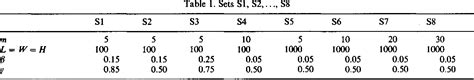 Table 1 From An Andor Graph Approach To The Container Loading Problem