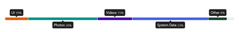 react usage bar npm