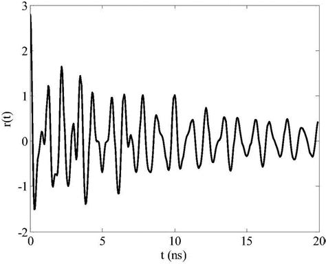 Radar Target Poles Extraction Method Based On Sparse Representation Theory Eureka Patsnap