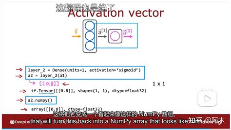 机器学习（十四） Tensorflow 知乎