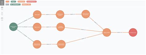 QuickGraph Semantic Similarity Metrics In Taxonomies A Wikipedia Example On Uncrewed
