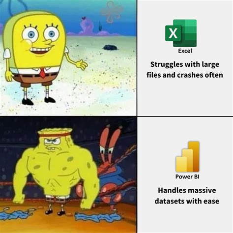 Fina Llc On Linkedin Powerbi Excel Finallc Dataanalitycs