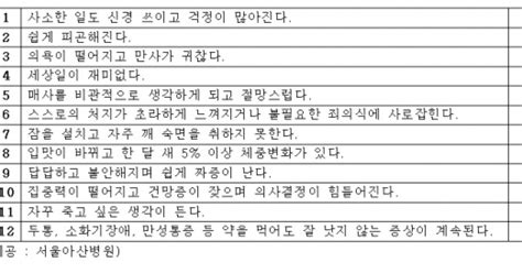나도 혹시 우울증우울증 자가진단테스트