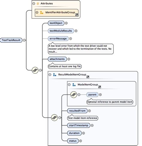 Schema Documentation For Result Xsd