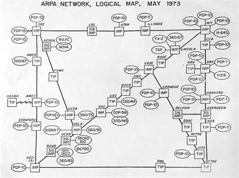 Arpanet Manybooks