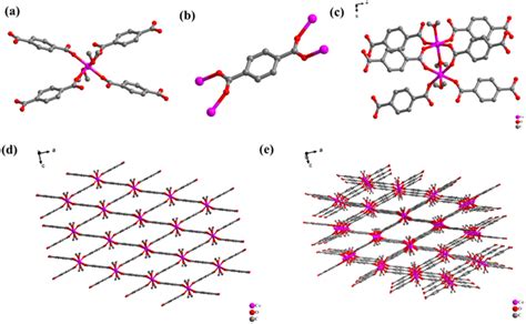 A Coordination Pattern Of The Metal Center Co²⁺ Ion B Coordination