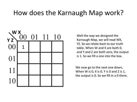 PPT Karnaugh Maps PowerPoint Presentation Free Download ID