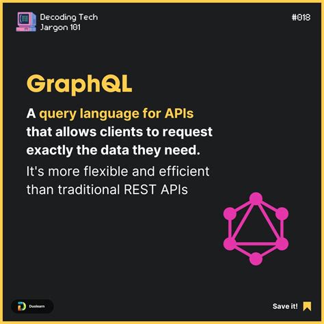 Duolearn Hq On Linkedin Graphql Techfacts Coding Developerlife Api Datafetching Techhistory