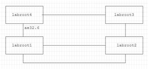 Loopback Interface Under Isis Instance Is Not Reachable