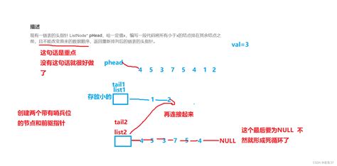leetcode 链表分割 公司面试题 CSDN博客