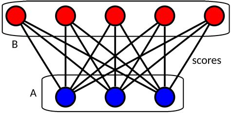 String Matching Algorithm To Best Match Item Pairs Given Similarity