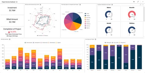 what is the it operations dashboard
