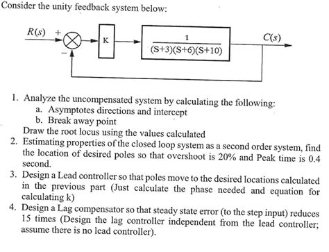 Solved Consider The Unity Feedback System Below C S S Chegg Com