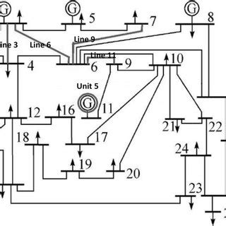 IEEE 30 Bus System Load Profile Download Scientific Diagram