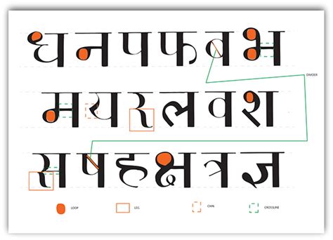 Devnagri Type Derivation On Behance