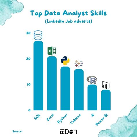 Data Science Dojo On Linkedin Bigdata Datascience Dataanalyst 43