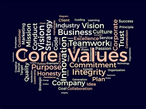Premium Vector Core Values Word Cloud Template Teamwork Concept