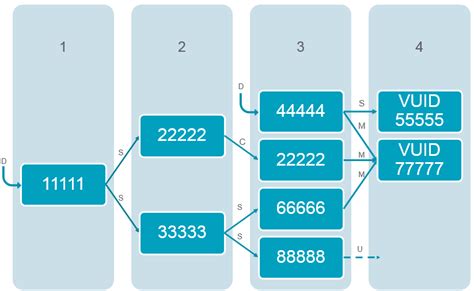 Sql Why Does Oracle Pseudo Column CONNECT BY ISLEAF Seems Broken