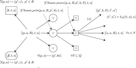 Figure 1 From Games With Winning Conditions Of High Borel Complexity