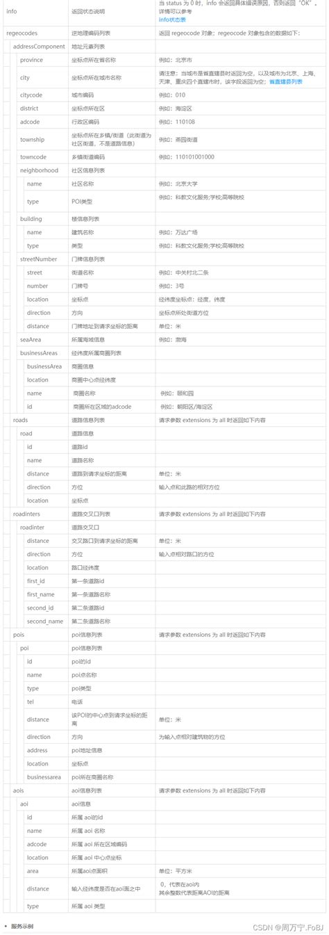 如何根据地理位置获取城市编码 高德地图 获取城市编码api 经纬度获取城市or城市编码 高德地图获取城市编码 csdn博客