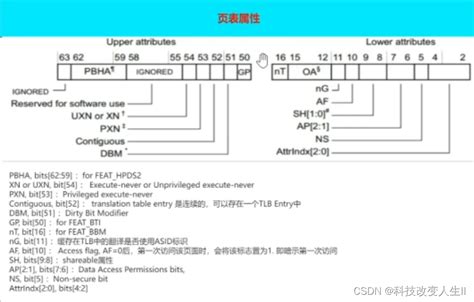 Arm结构 Mmuarm虚拟化有几个mmu Csdn博客