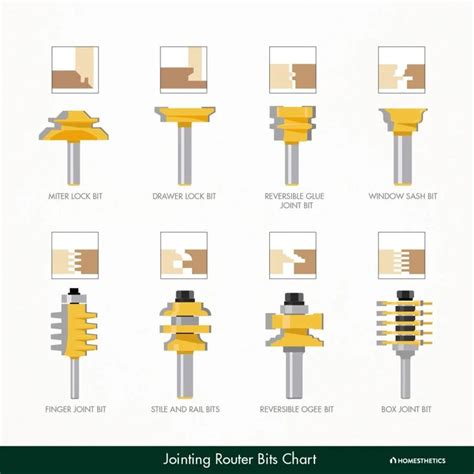 52 types of router bits explained router bits charts shapes and uses router bits