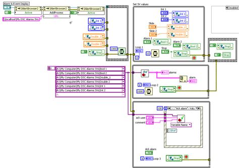 Int16 Alarm Value Ni Community