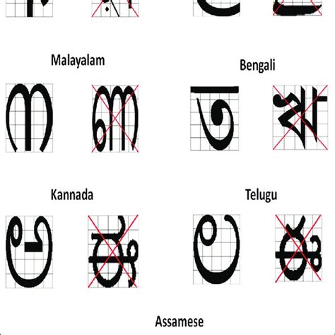 The Minified Version Of The Newly Constructed Logmar Visual Acuity