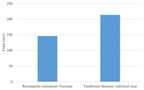 Hierarchical Data Visualization Based On Rectangular Cartograms