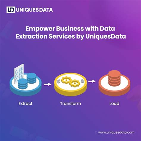 Uniquesdata On Linkedin Uniquesdata Blog Outsource Dataextractionservices