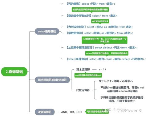 天学会SQL MySQL就是这么朴实无华但并不枯燥 知乎