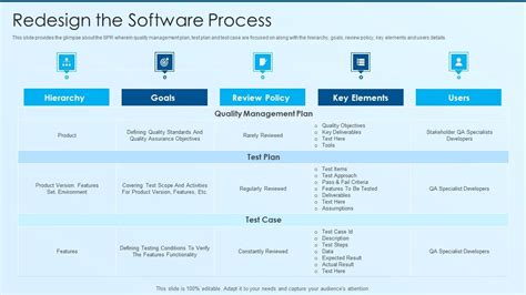 process advancement scheme redesign the software process designs pdf