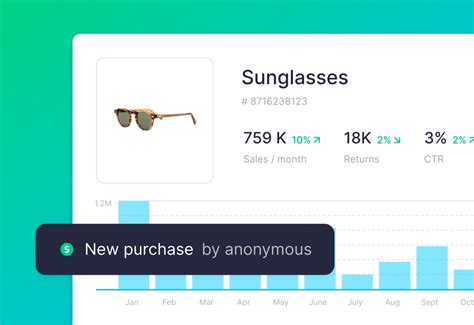 Real Time Data Visualization How To Build Faster Dashboards