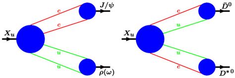 Symmetry Special Issue Symmetry In Particle Physics