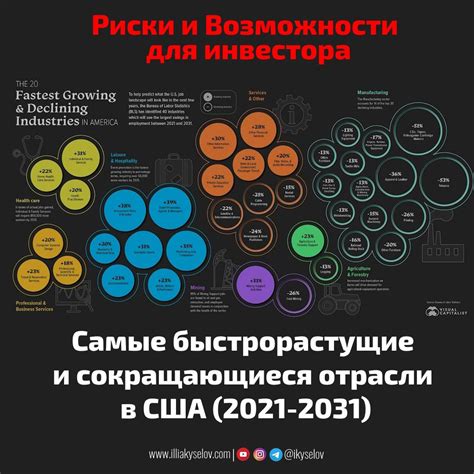 Illia K в Linkedin 📌 Самые быстрорастущие и сокращающиеся отрасли в США…