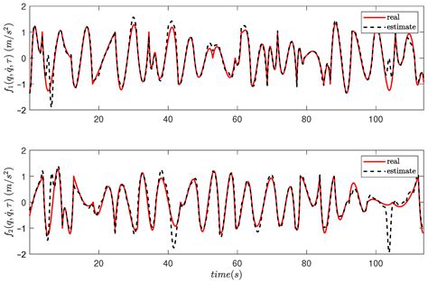 Neural Network Iterative Learning For Siso Non Affine Control Systems